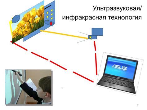 PPT - Знакомьтесь: интерактивная доска! PowerPoint Presentation - ID ...