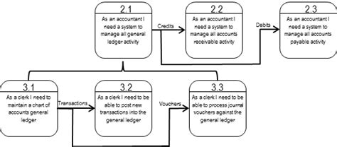 When To Use Epic User Stories Keeping Agile With Brian Lucas