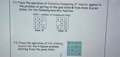 Solved 71 Trace The Operation Of Iterative Deepening A∗