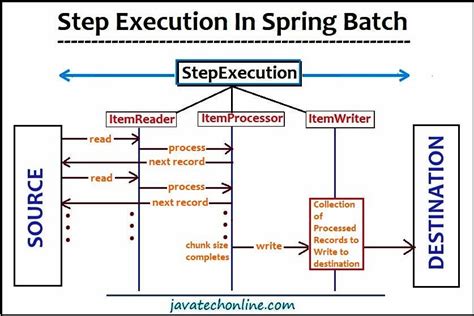 Order Annotation In Spring Boot What Is Order Annotation In Spring