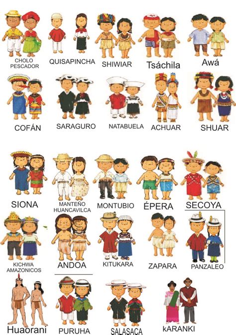 Nacionalidades Y Pueblos Del Ecuador Grupos Etnicos De La Sierra Hot