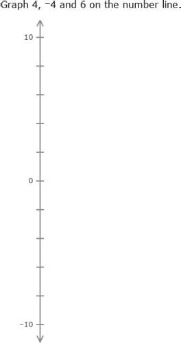 IXL Graph Integers On Horizontal And Vertical Number Lines Year 8