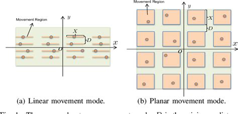 Joint Beamforming And Antenna Movement Design For Moveable Antenna Systems Based On Statistical Csi