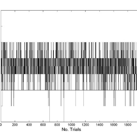 Performance Evaluation On Appearance Patterns Sec Ii A Learned Download Scientific