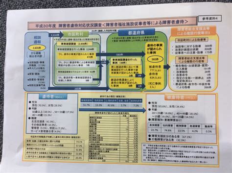 令和2年度 虐待防止研修 Risana520
