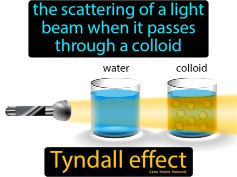 Tyndall Effect Easy Science