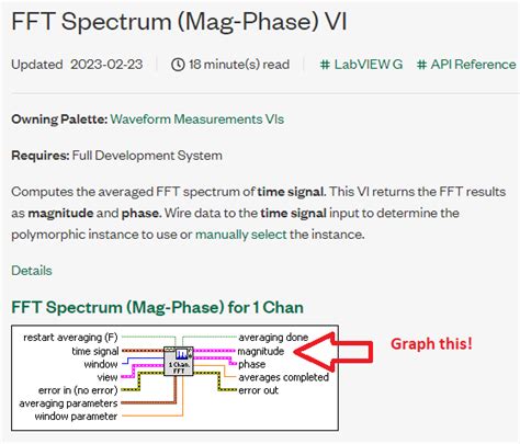 solved fft peak off ni community