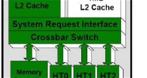 Multicore Vs Single Core CPUs