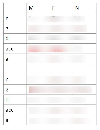 Is Ea Id Diagram Quizlet