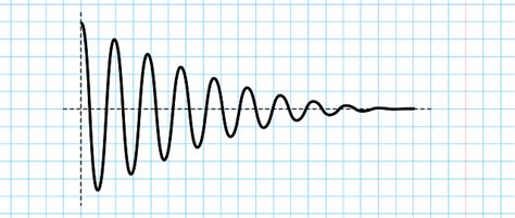 파란색 격자 용지에 정현파 페이딩 신호 바둑판 무늬 종이에 검은 곡선 음파 음성 또는 음악 오디오 개념입니다 학교 공책의 펄스 라인 전자 라디오 그래픽이 사라집니다 벡터