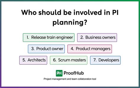 What Is PI Planning An Ultimate Guide For Agile Teams