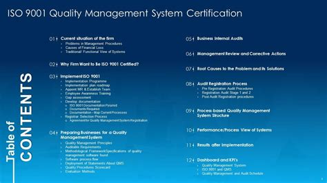 Iso 9001 Quality Management System Certification Powerpoint