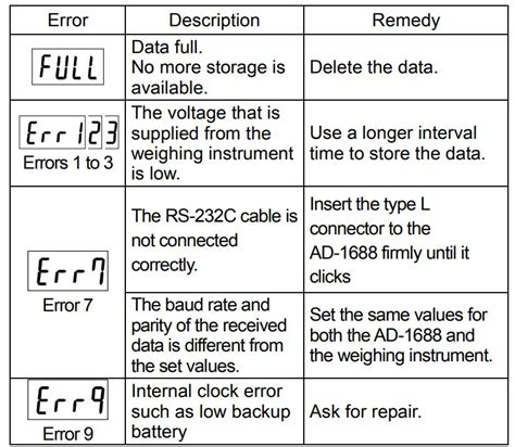 A D AD Weighing Data Logger Instruction Manual