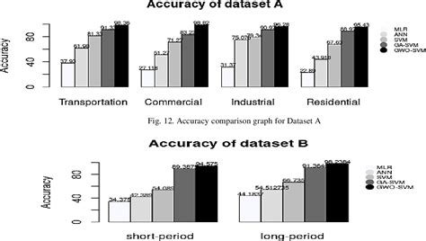 Figure 13 From A New Hybrid Model For Energy Consumption Prediction