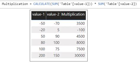 Power Bi Multiply Values From Two Tables Printable Templates