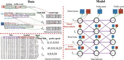 16 Extended Coupled Hidden Markov Model Echmm For Traffic Congestion