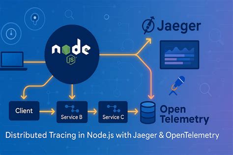 🔍Guide to OpenTelemetry for Node.js: Tracing and Metrics Explained | by Onkar Sabale | Medium