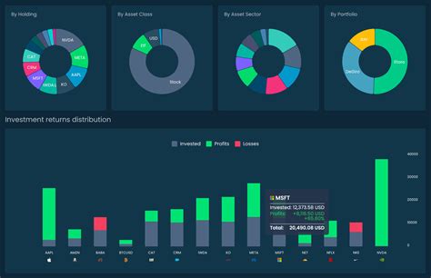 Portfolio Visualizer Visual Investment Analysis Oneportfolio