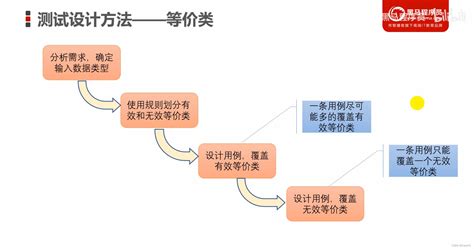 【功能测试】 【黑盒测试用例】黑盒测试用例表 Csdn博客