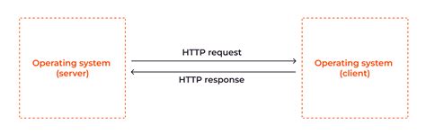What Does A Forbidden Error Mean How To Fix It Gcore