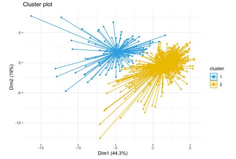 Github Pk673tumor Analysis