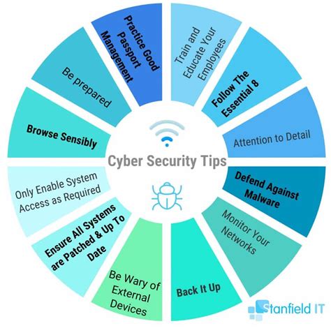 Top 12 Cyber Security Tips To Help Protect Your Business Stanfield IT