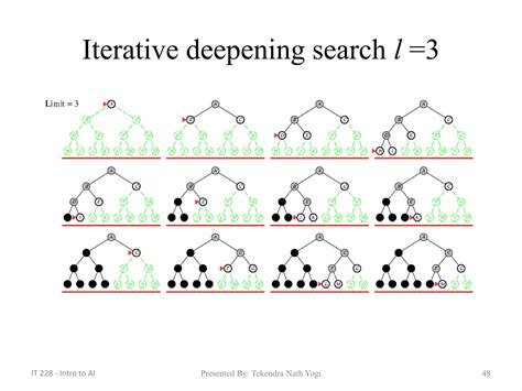 Unit3informed And Uninformed Search Pdf