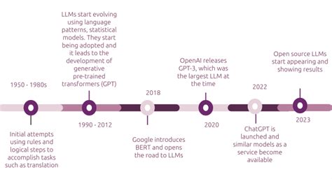 large language models llms what why how wiredgorilla