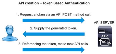 solved uccx use authorization with json cisco community
