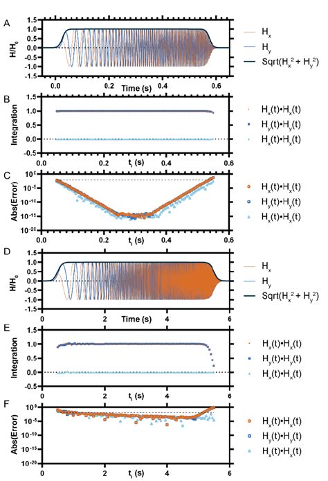 Fig S3 Numerical Validation Of Phase Decomposition With Swept Download Scientific Diagram