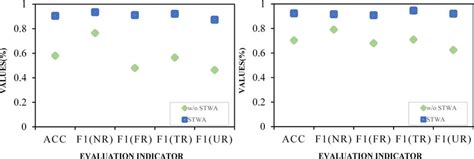 The Importance Analysis Of Source Tweet Word Graph Attention Networks Download Scientific
