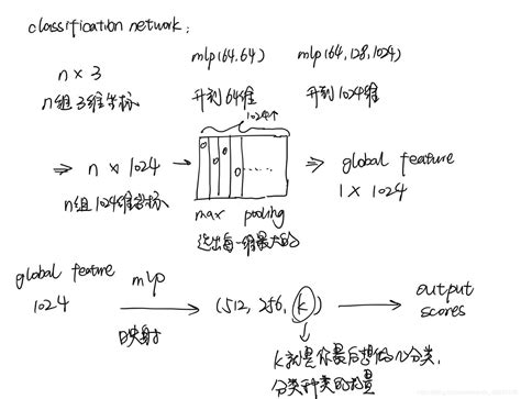 如何轻松理解对点云的深度学习算法 Pointnet算法？pointnet聚类算法有啥 Csdn博客