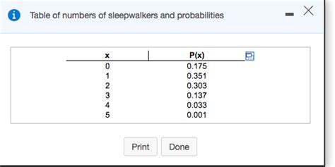 Solved Refer To The Accompanying Table Which Describes The Chegg