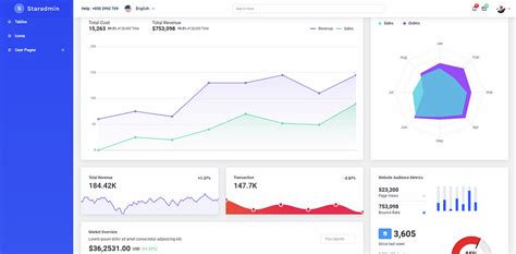 7 free bootstrap 4 admin dashboard themes for download by jr anand gridbox medium