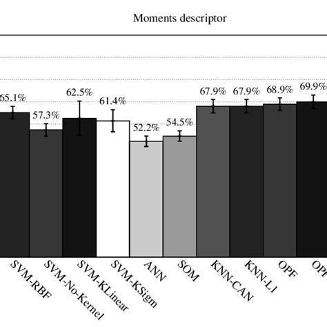 Mpeg 7 Ce Shape 1 Part B 10 Fold Cross Validation Average Download
