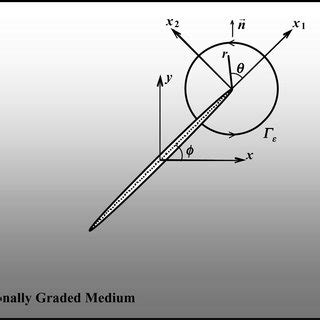 A Quadrilateral Element In The Global Coordinate System B Download Scientific Diagram