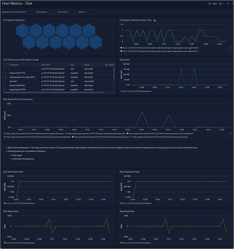 Linux Opentelemetry Collector Sumo Logic Docs