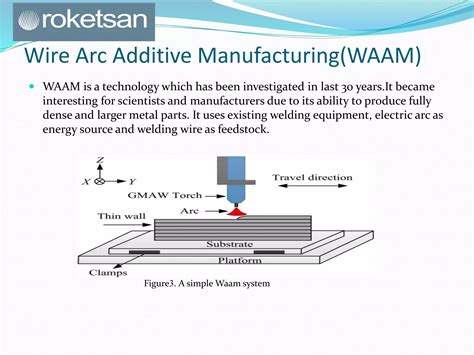 Wire Arc Additive Manufacturing Pptx