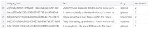 text classification ulmfit v s logistic regression
