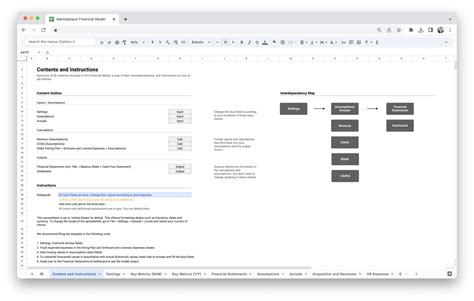 8 Types Of Financial Models You Should Know 10xsheets