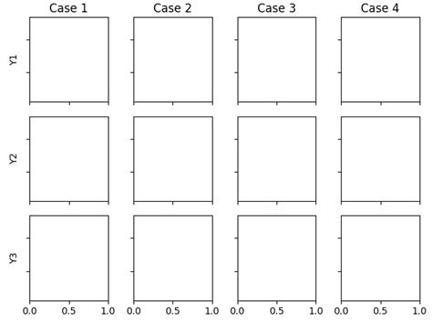 Matplotlib Difference Between Shareyrow And Shareytrue Stack