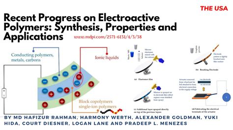 Video Pradeep L Menezes On Linkedin Electroactive Polymers