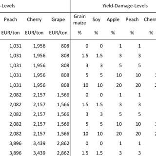 Average Annual Damage Costs On Country Level Scenario Download Scientific Diagram