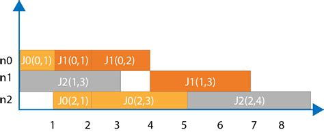 Genetic Algorithms General Usage Julia Programming Language