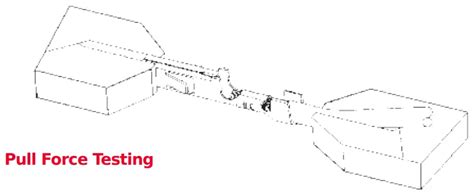 Molex Guide On How To Find Tooling Instructions Manuals