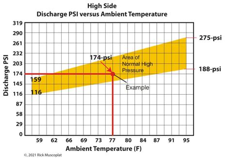 AC Pressure Gauge Readings Ricks Free Auto Repair Advice Ricks Free