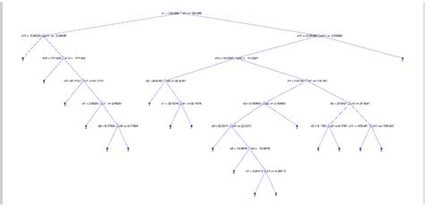 Schematic Diagram Of One Decision Tree In The Rf Tone Recognition