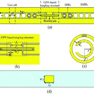 Design Concept Of The Proposed Band Pass Filter Download Scientific Diagram