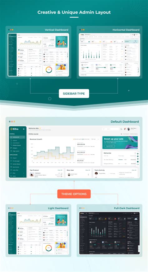 Riho Angular 19 Admin Dashboard Template By Pixelstrap 50742151 Stylelib