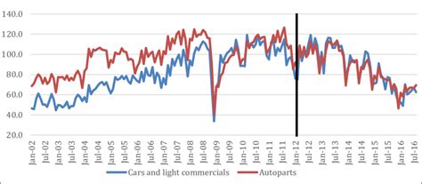 Production Index 2012100 Download Scientific Diagram